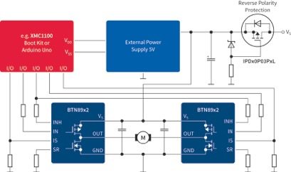 Motor Control Design Made Easy