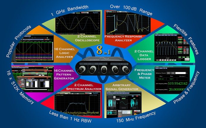 8-in-1 Low Cost High Performance Test Instrument