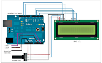 Arduino Based Audio Meter | Full Project Available with Source Code