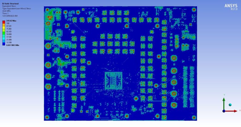 How To: Thermal Simulation with ANSYS