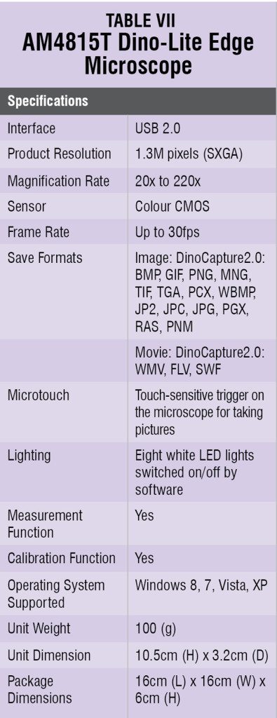 Visual Inspection Microscopes