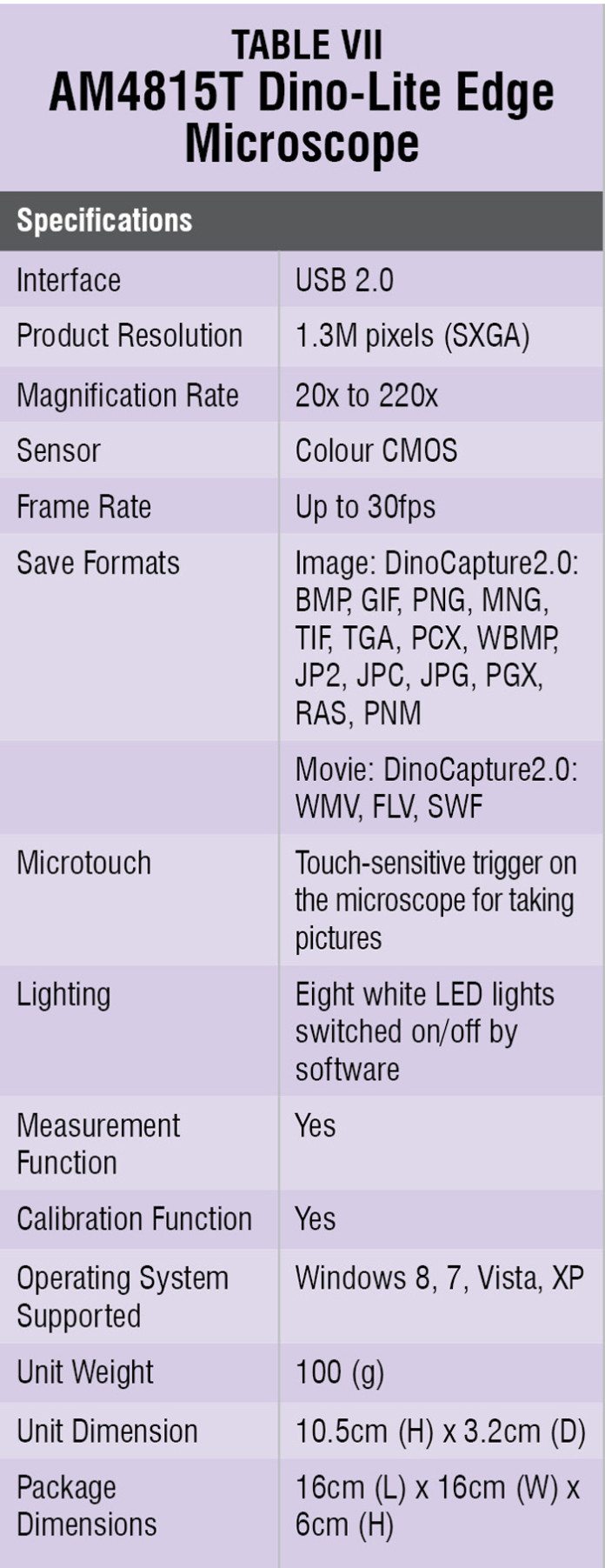 Visual Inspection Microscopes