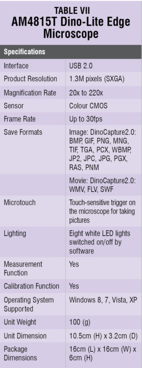 Visual Inspection Microscopes