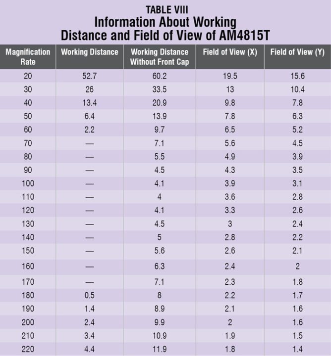 Visual Inspection Microscopes