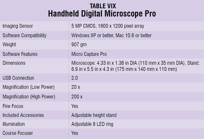 Visual Inspection Microscopes