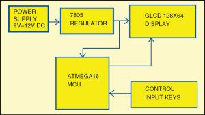 'Space Invaders 'Hand Video Game