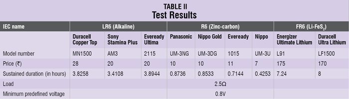 How to Select AA-Size Battery Cells