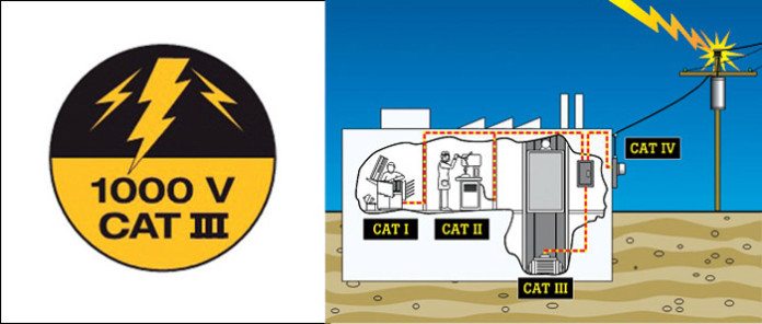 Touch-Screen, Wireless and Detachable Multimeters | Buyer's Guide