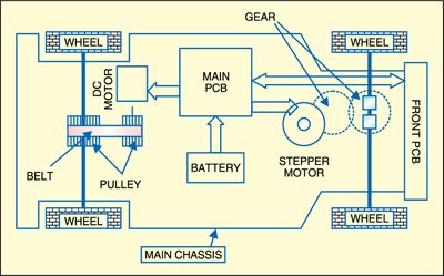 AT89C52-Based RoboCar | Full Electronics DIY Project