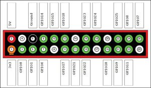 Accessing GPIOs using SYSfs interface of Linux