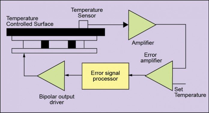 Part 3 of 4: Defence Lasers and Optronic Systems: Semiconductor Diode ...