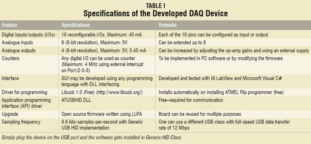 Make your USB Data Acquisition System | Detailed Project Available