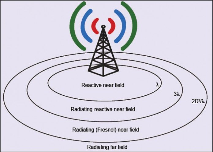How to Reduce Mobile Phone Tower Radiation