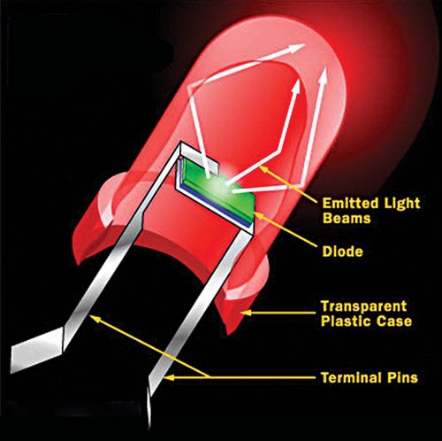 Physics Nobel Prize 2014 for LEDs as Future Lighting Devices