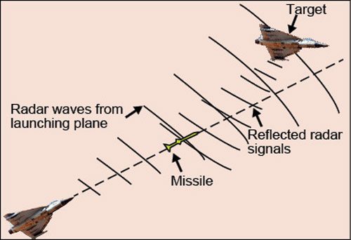 Precision-Guided Munitions: Guidance Techniques (Part 1 of 4)