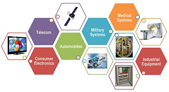 Embedded Systems In A Nutshell