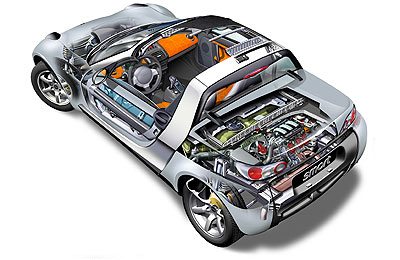 What’s Transforming The Smart Vehicle?