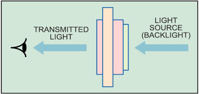 Designing with FPGAs: Interfacing an LCD (Part 2)