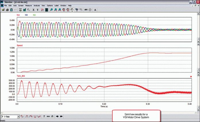 Powering Power Electronic Simulations using PSIM