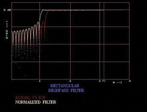 Implementation of FIR Filters Using Rectangular Window