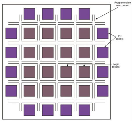 Designing with FPGAs: I2C Master Controller (Part 1)