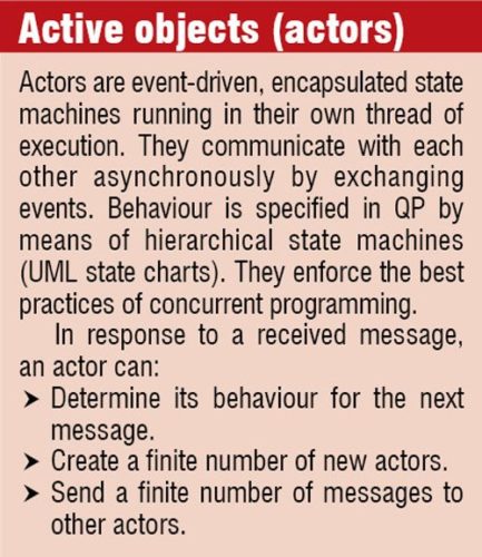 QP Frameworks and QM Modeling Tool