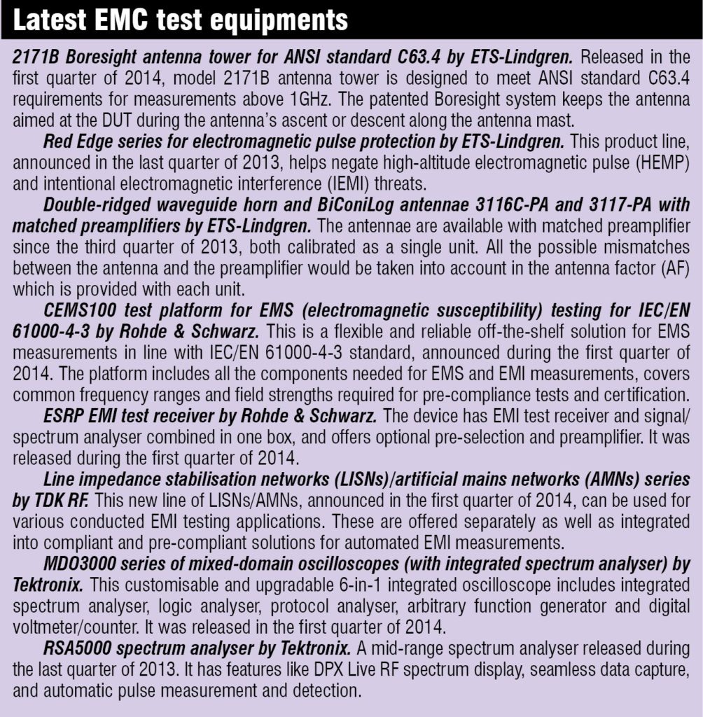 How To Build An EMC Test Kit