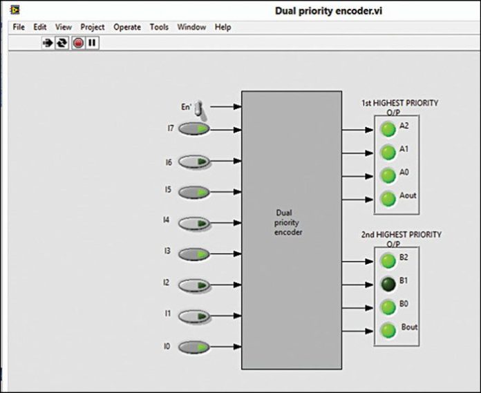 Designing Dual-Priority Encoder Using LabView