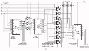 Dual Priority Encoder Circuit Using