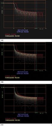 Implementation of FIR Filters Using Rectangular Window - Electronics ...