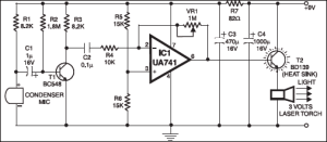 Laser Based Transmitter & Receiver | Detailed Project Available