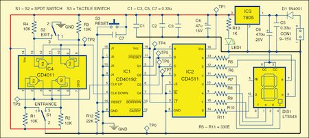 Difference Counter for In and Out Gates
