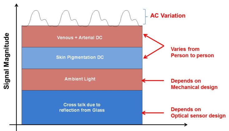 Sensor | Various Types, Basics & Applications of Sensors