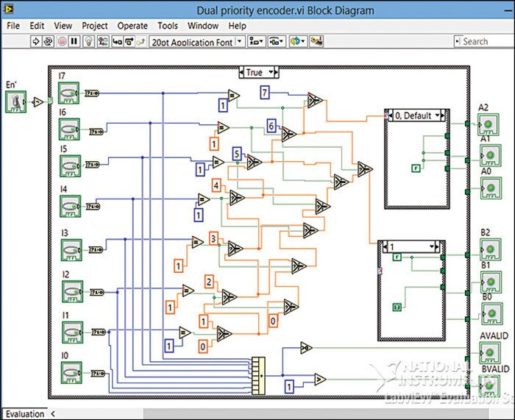 Designing Dual-Priority Encoder Using LabView