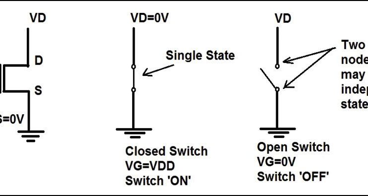 IRSIM: A Switch-Level Circuit Simulator