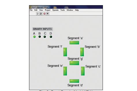 Simulating 7 Segment Display using LabVIEW | Source Code Available