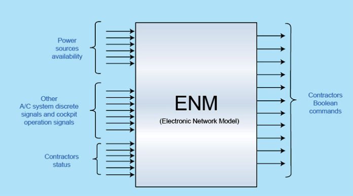 Simulation for Military and Aerospace Electronics Design