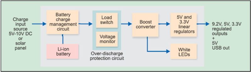 DIY Mini Rechargeable Power Supply with 3.7V Li-ion Battery Pack for ...