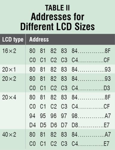 Designing with FPGAs: Interfacing an LCD (Part 2)