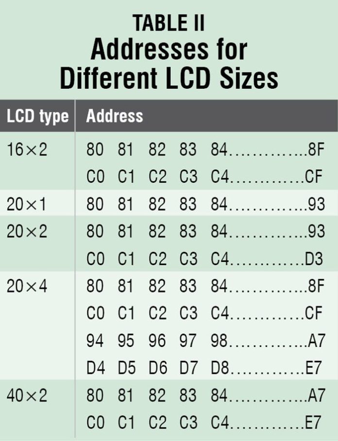 Designing with FPGAs: Interfacing an LCD (Part 2)