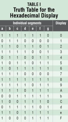 Simulating 7 Segment Display using LabVIEW | Source Code Available