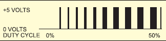 Speed Control of DC Motor Using Pulse-Width Modulation (PWM)