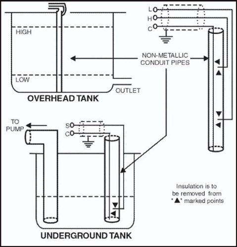Water-Level Controller | Full Circuit Diagram with Explanation