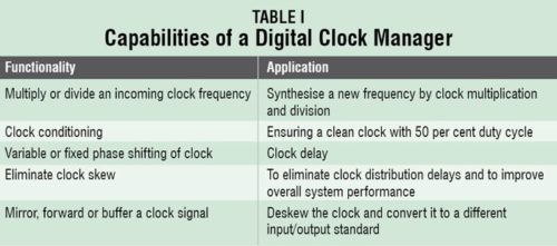 Designing with FPGAs: Clock Management (Part 4 of 5)