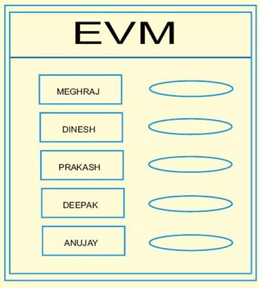 EVM | Electronics Voting Machine Demo Program | Source Code Available
