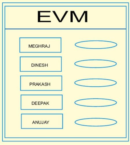 Evm Electronics Voting Machine Demo Program Source Code Available