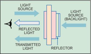 Designing with FPGAs: Interfacing an LCD (Part 2)