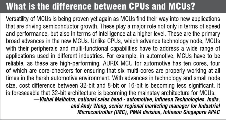 What’s New In The Latest Microcontrollers?