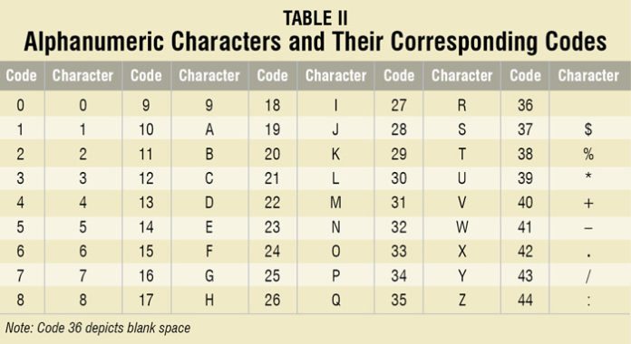 Quick Response Code Generator Interface Using JavaScript