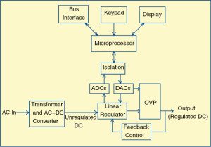 What's New in Programmable Power Supplies